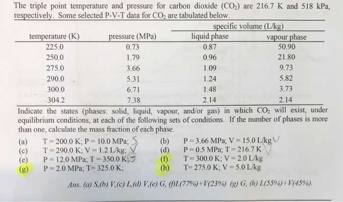 Solved 300.0 The triple point temperature and pressure for | Chegg.com