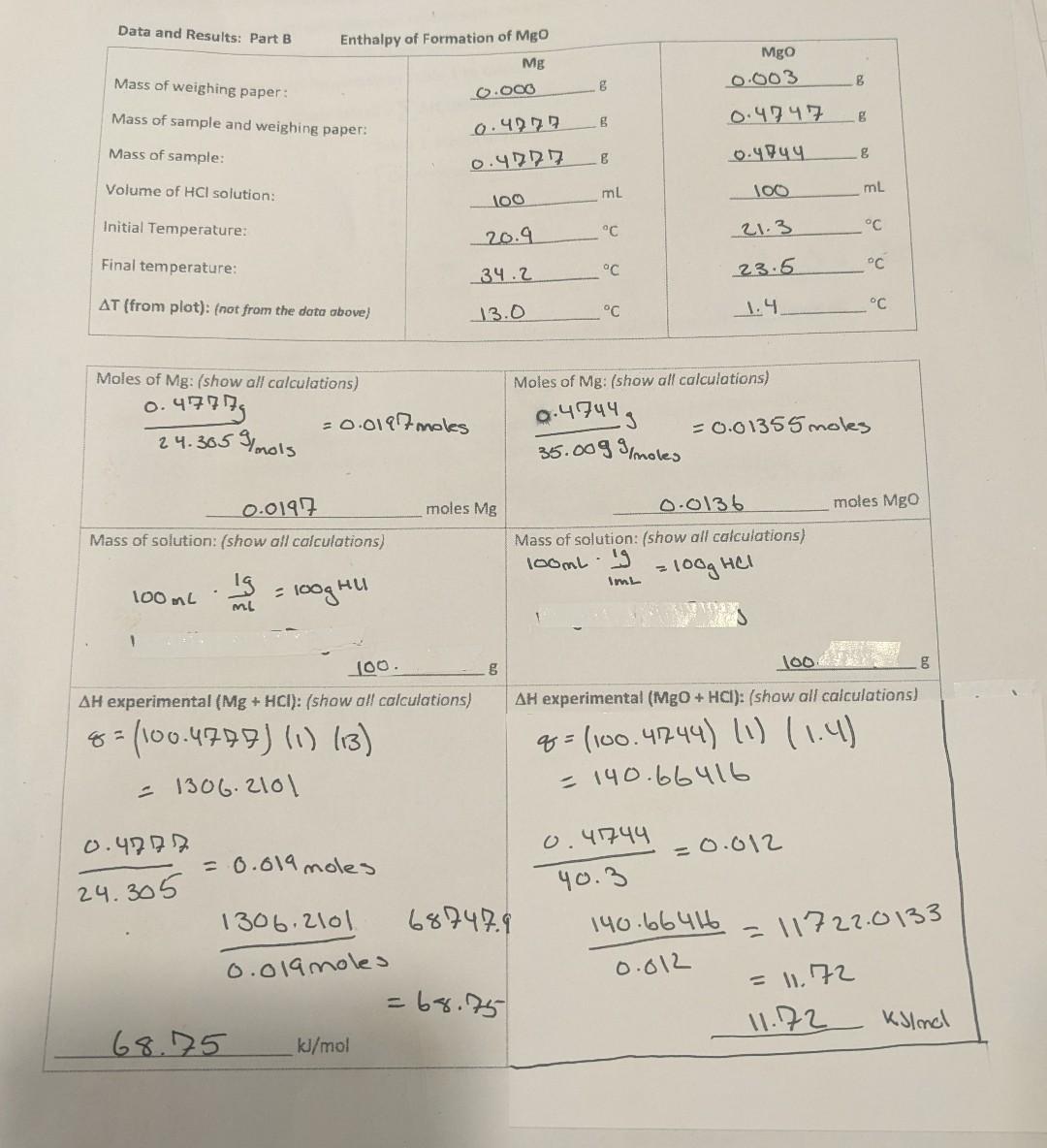 Solved Data and Results: Part B Enthalpy of Formation of | Chegg.com