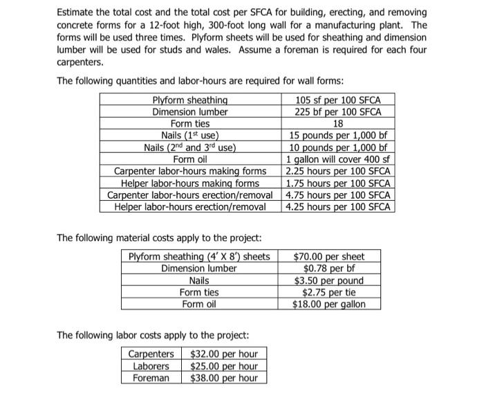 Solved Estimate the total cost and the total cost per SFCA | Chegg.com