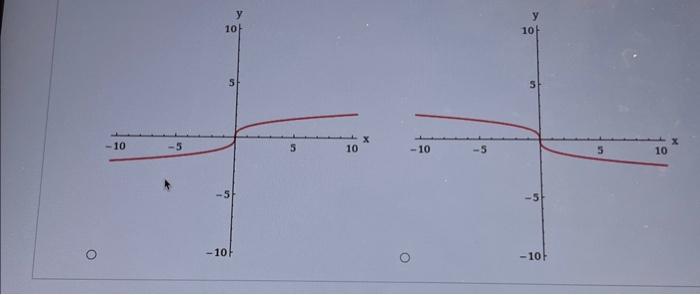 Solved Sketch the graph of the function, not by plotting | Chegg.com