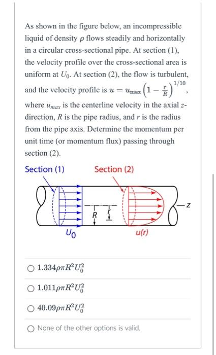 Solved As shown in the figure below, an incompressible | Chegg.com