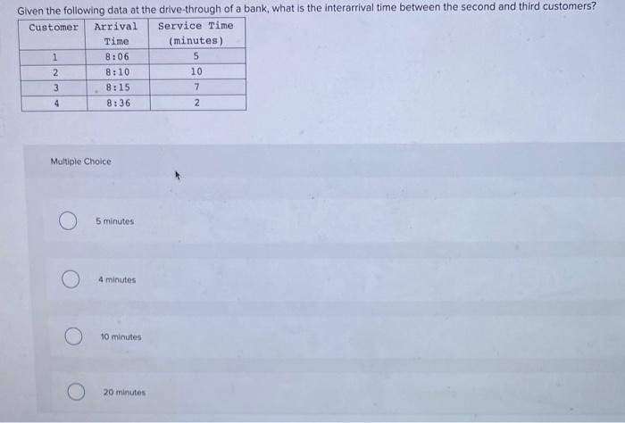 Solved Multiple Cholce 5 minutes 4 mirutes 10 minutes 20 | Chegg.com Solved Multiple Cholce 5 minutes 4 mirutes 10 minutes 20 | Chegg.com