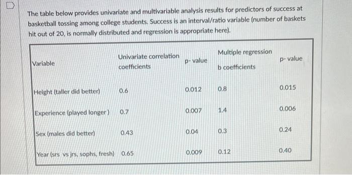 Solved The table below provides univariate and multivariable | Chegg.com