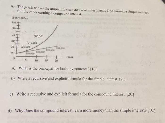 8. The graph shows the amount for two different | Chegg.com