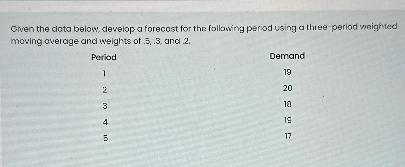 Solved Given the data below, develop a forecast for the | Chegg.com