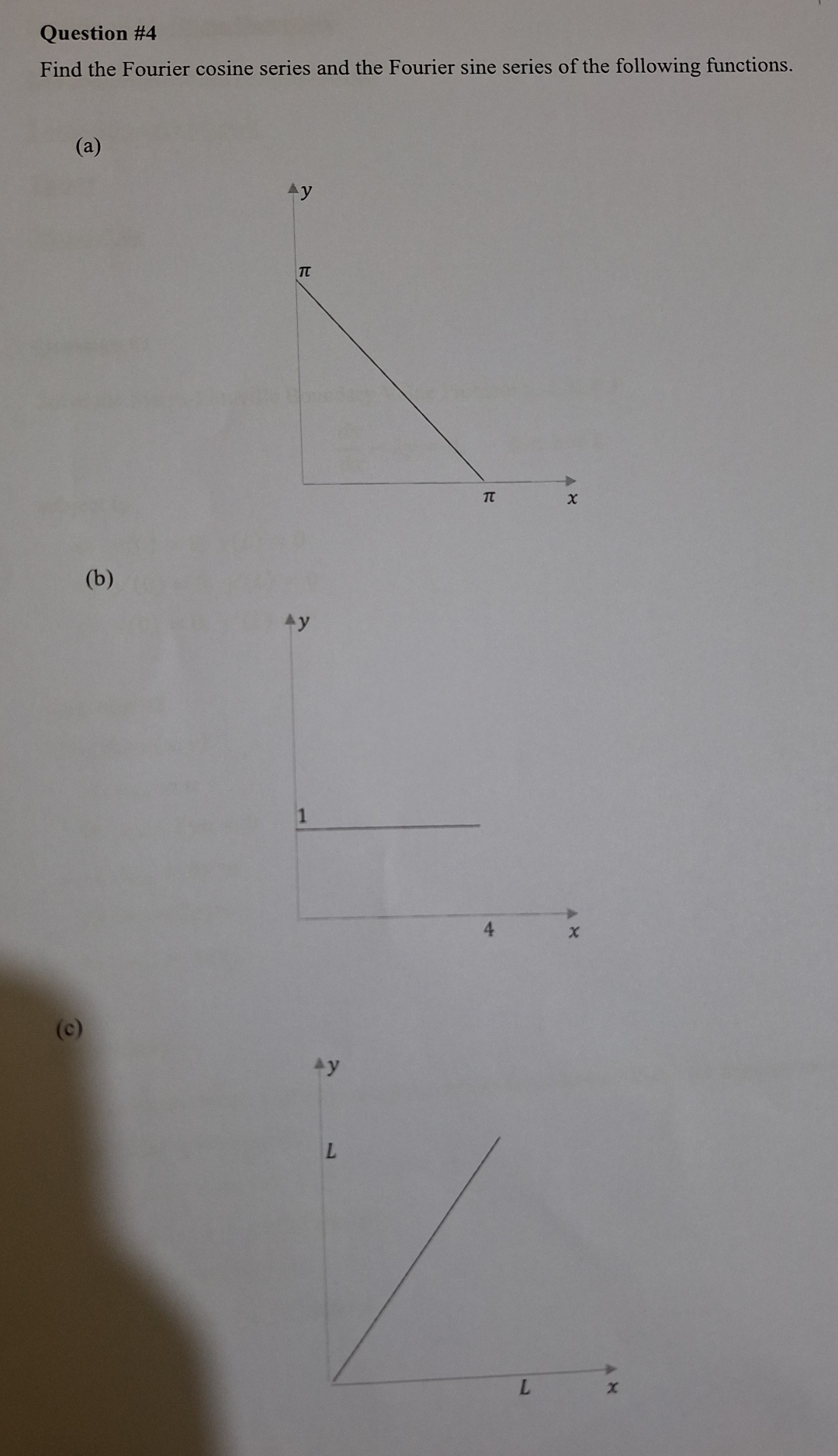 Solved Question #4Find the Fourier cosine series and the | Chegg.com
