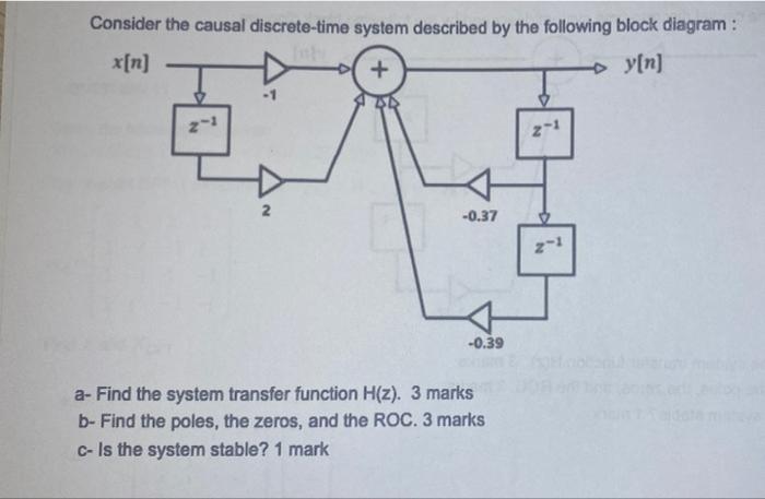 Solved Consider the causal discrete-time system described by | Chegg.com