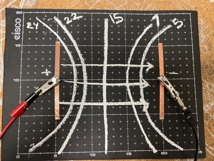 Solved 1. What can you say about the angle at which field | Chegg.com