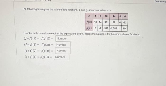 Solved The following table gives the value of two functions, | Chegg.com