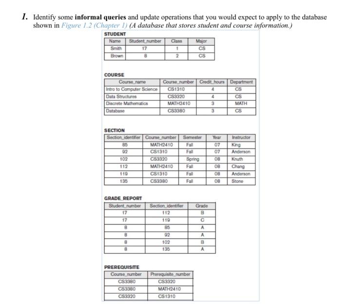 Solved 1. Identify some informal queries and update | Chegg.com