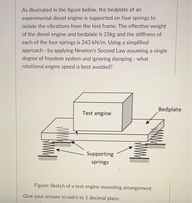 Solved As illustrated in the figure below, the bedplate of | Chegg.com