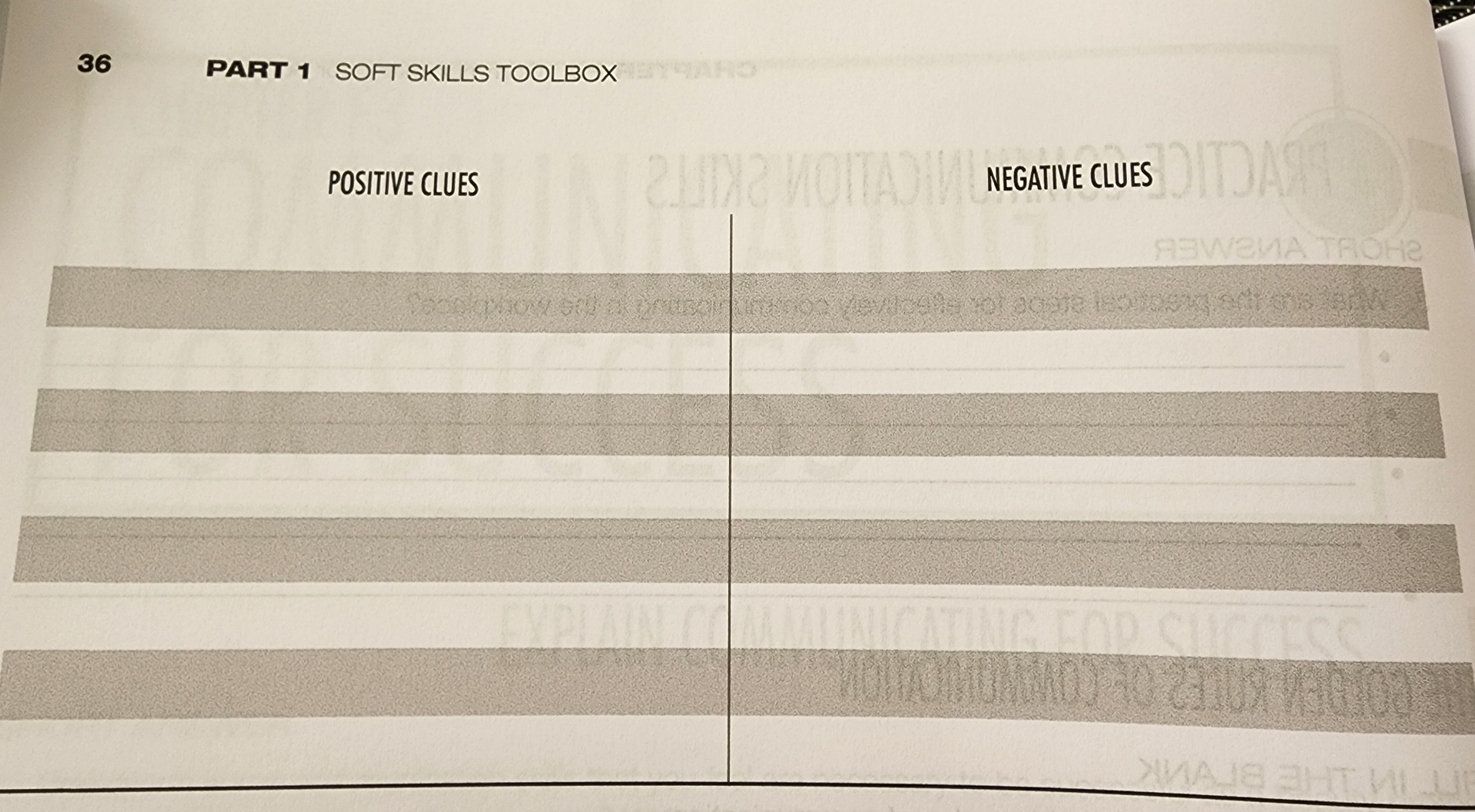 36PART 1 ﻿SOFT SKILLS TOOLBOXPOSITIVE CLUESNEGATIVE | Chegg.com