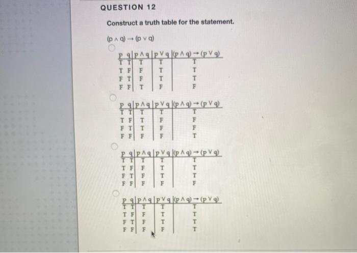 Solved QUESTION 12 Construct a truth table for the | Chegg.com