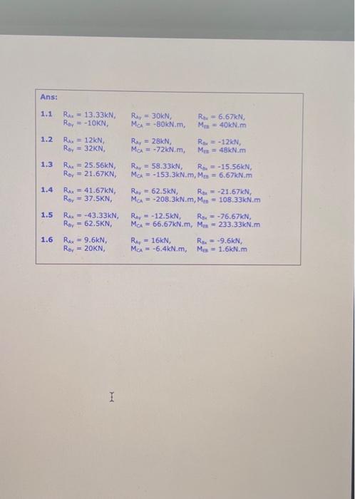 TUTORIAL SHEET 3: THREE-PINNED FRAMESAns: | Chegg.com