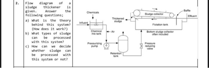 Solved Flow diagram of a sludge thickener is given. Answer | Chegg.com