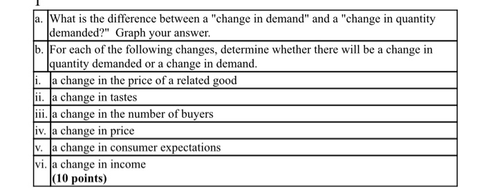 Solved la. What is the difference between a "change in | Chegg.com
