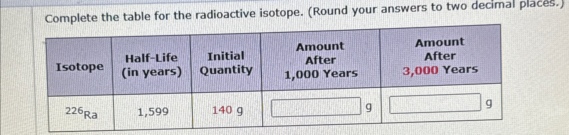 Solved Complete the table for the radioactive isotope. | Chegg.com
