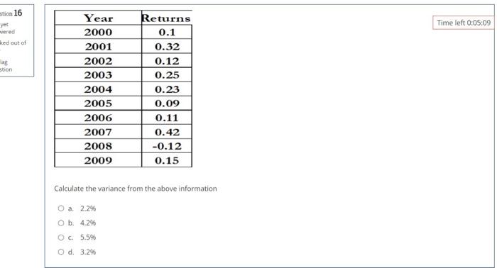 Solved stion 16 yet vered Time left 0:05:09 ked out of ag | Chegg.com Solved stion 16 yet vered Time left 0:05:09 ked out of ag | Chegg.com