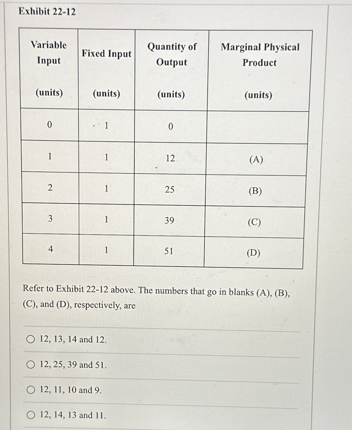 Solved Exhibit 22-12\table[[\table[[Variable],[Input]],Fixed | Chegg.com