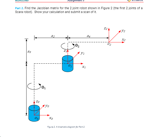 Solved Part 2. ﻿Find the Jacobian matrix for the 2 ﻿joint | Chegg.com