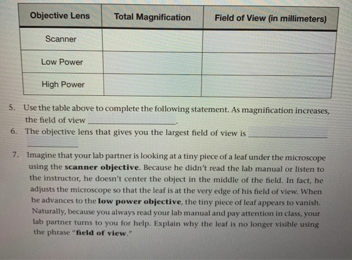 Solved Objective Lens Total Magnification Field of View (in | Chegg.com