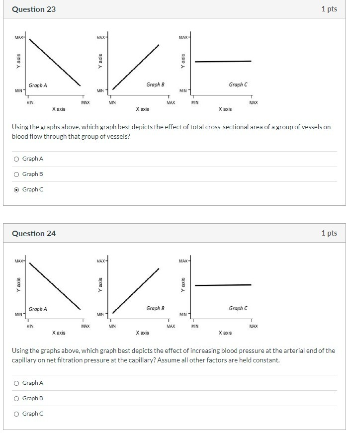 Solved Question 23 1 Pts Max Max Max Graph A Graph B Graph 