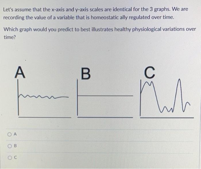Solved Let's assume that the x-axis and y-axis scales are | Chegg.com