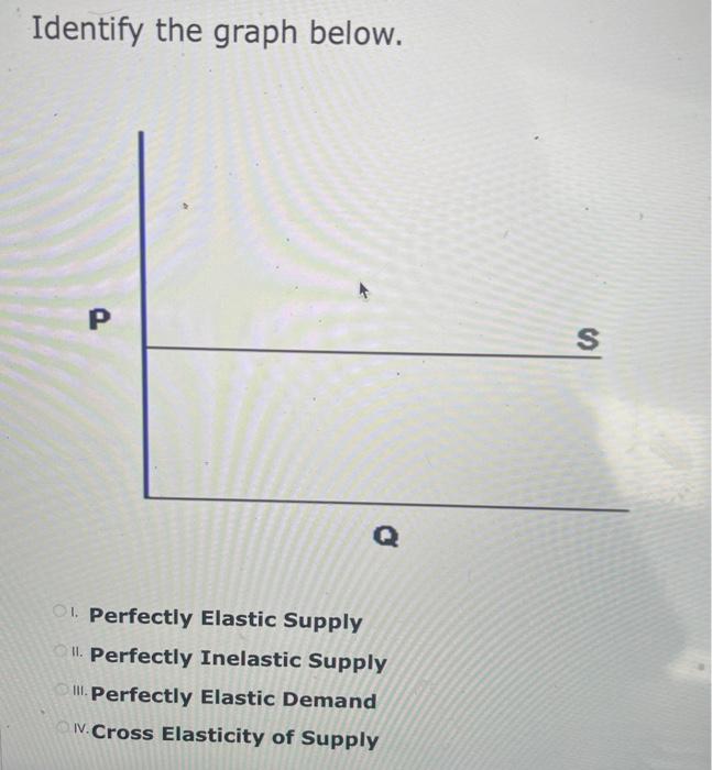 Solved Identify the graph below. P s Q 1. Perfectly Elastic | Chegg.com