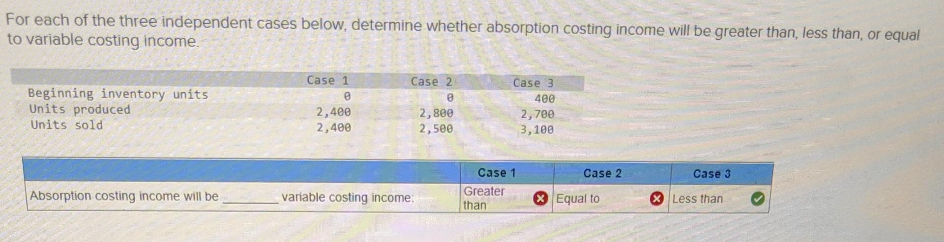 Solved For each of the three independent cases below, | Chegg.com