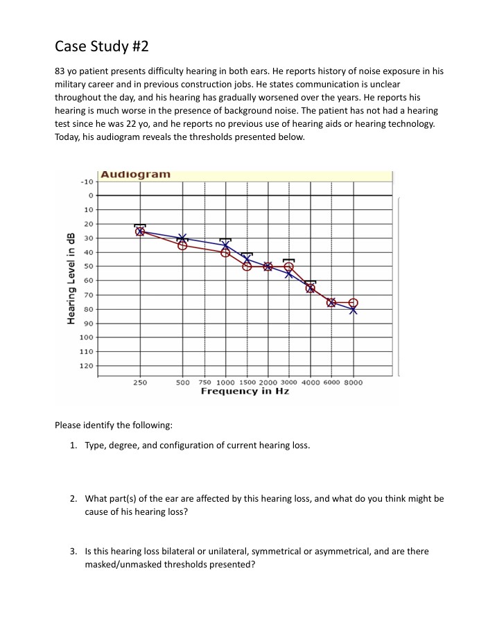 Solved Case Study \#283 ﻿yo patient presents difficulty | Chegg.com