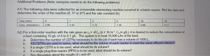 Solved Additional Problems (Note: everyone needs to do the | Chegg.com