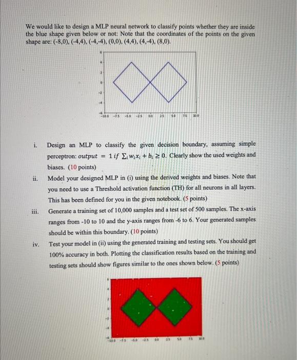 Solved We Would Like To Design A Mlp Neural Network To