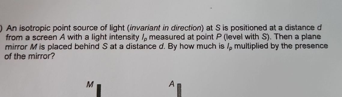 Solved An isotropic point source of light (invariant in | Chegg.com