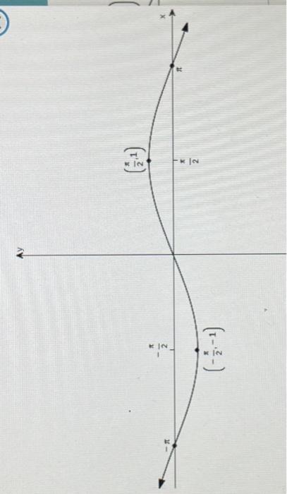 Solved Using The Given Graph Of The Function F Find The