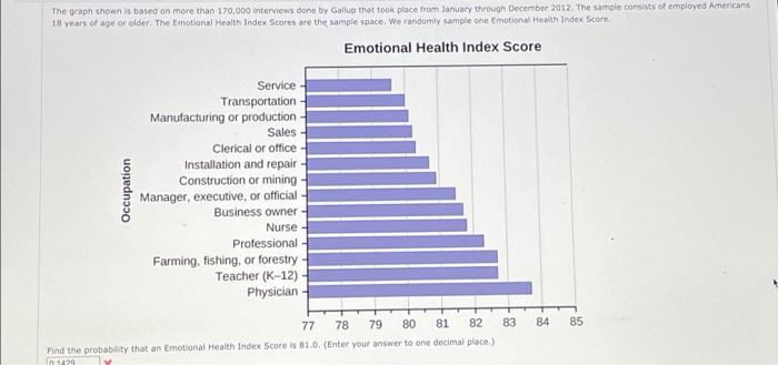 Solved The graph shown is based on more than 170,000 | Chegg.com