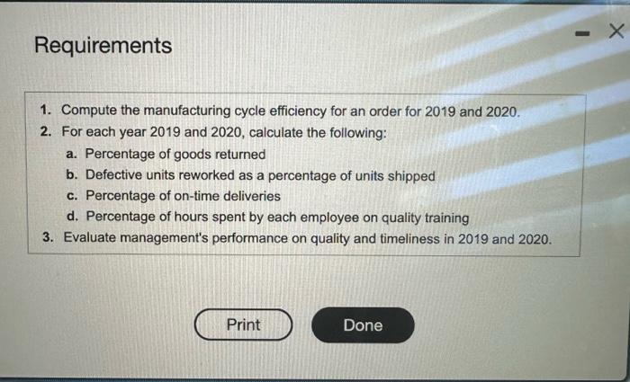 Solved Data table Data table 1. Compute the manufacturing | Chegg.com