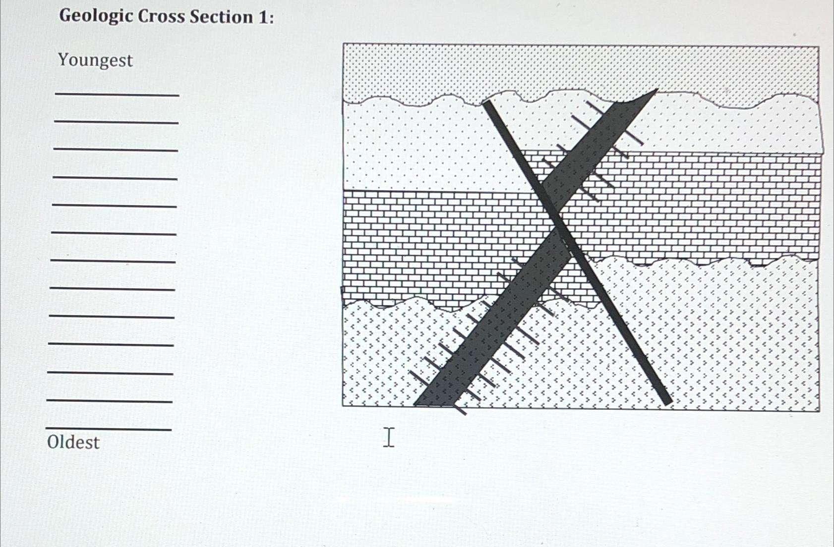 Solved Exercises:For the following, list the geologic events | Chegg.com
