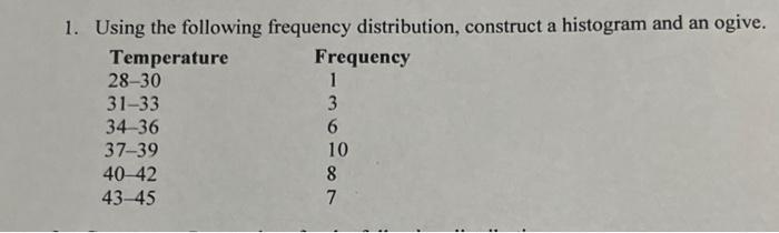 1. Using the following frequency distribution, | Chegg.com