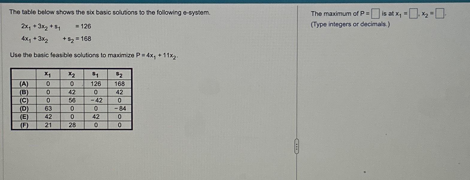 Solved The table below shows the six basic solutions to the | Chegg.com