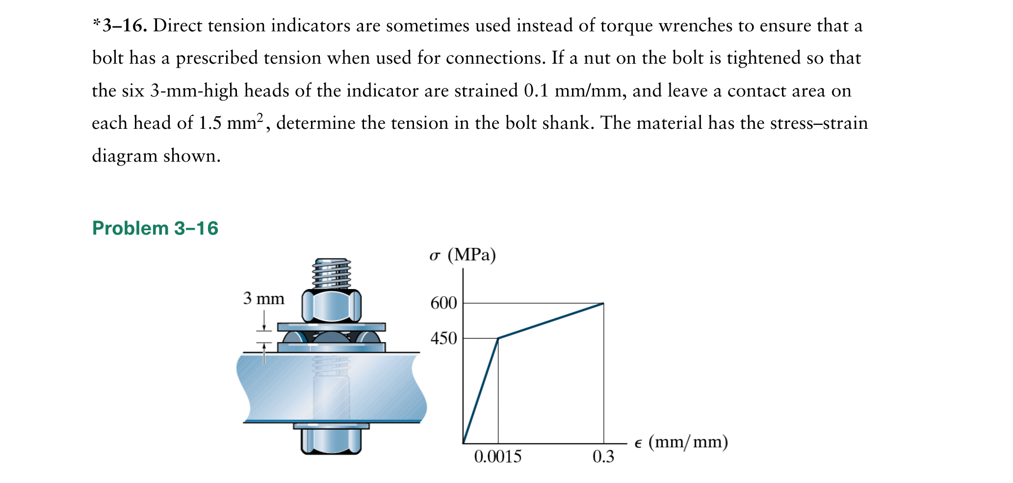 Solved *3-16. ﻿Direct tension indicators are sometimes used | Chegg.com