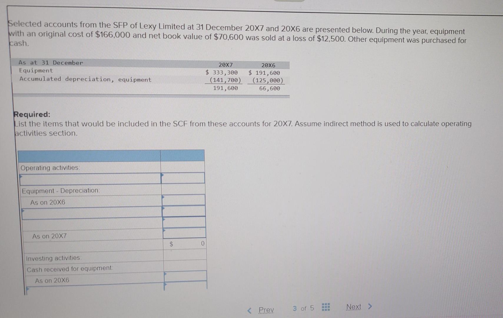 Solved Selected accounts from the SFP of Lexy Limited at 31 | Chegg.com