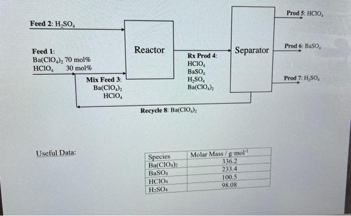Solved The process for producing perchloric acid (HClO4) | Chegg.com
