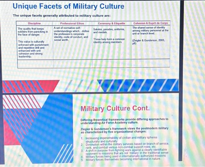 Unique Facets of Military Culture The unique facets | Chegg.com