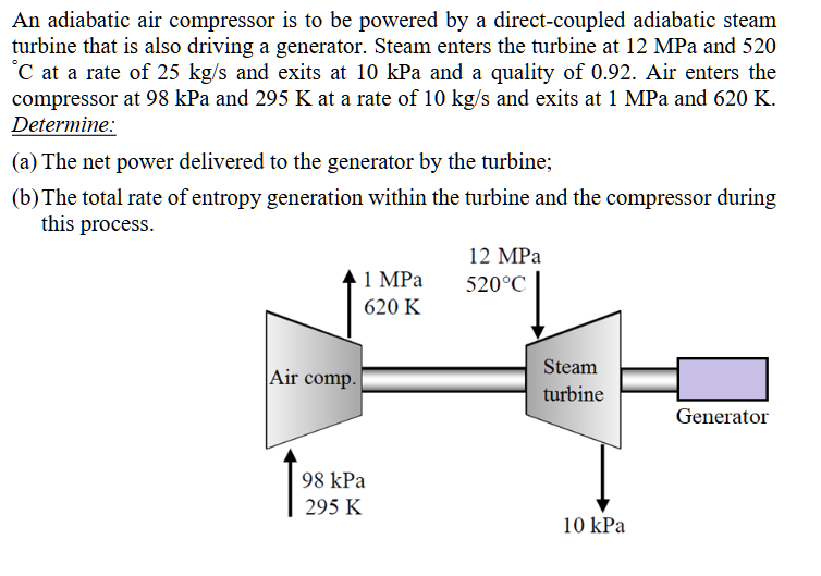 Solved An adiabatic air compressor is to be powered by a | Chegg.com