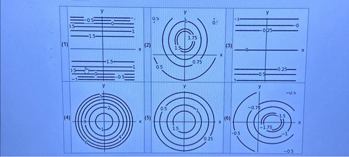 Solved Malch the surfaces (a) - (f) below with the contour | Chegg.com