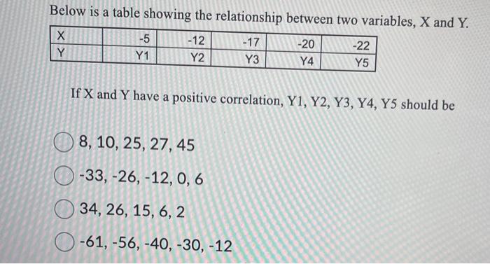 Solved Below is a table showing the relationship between two | Chegg.com