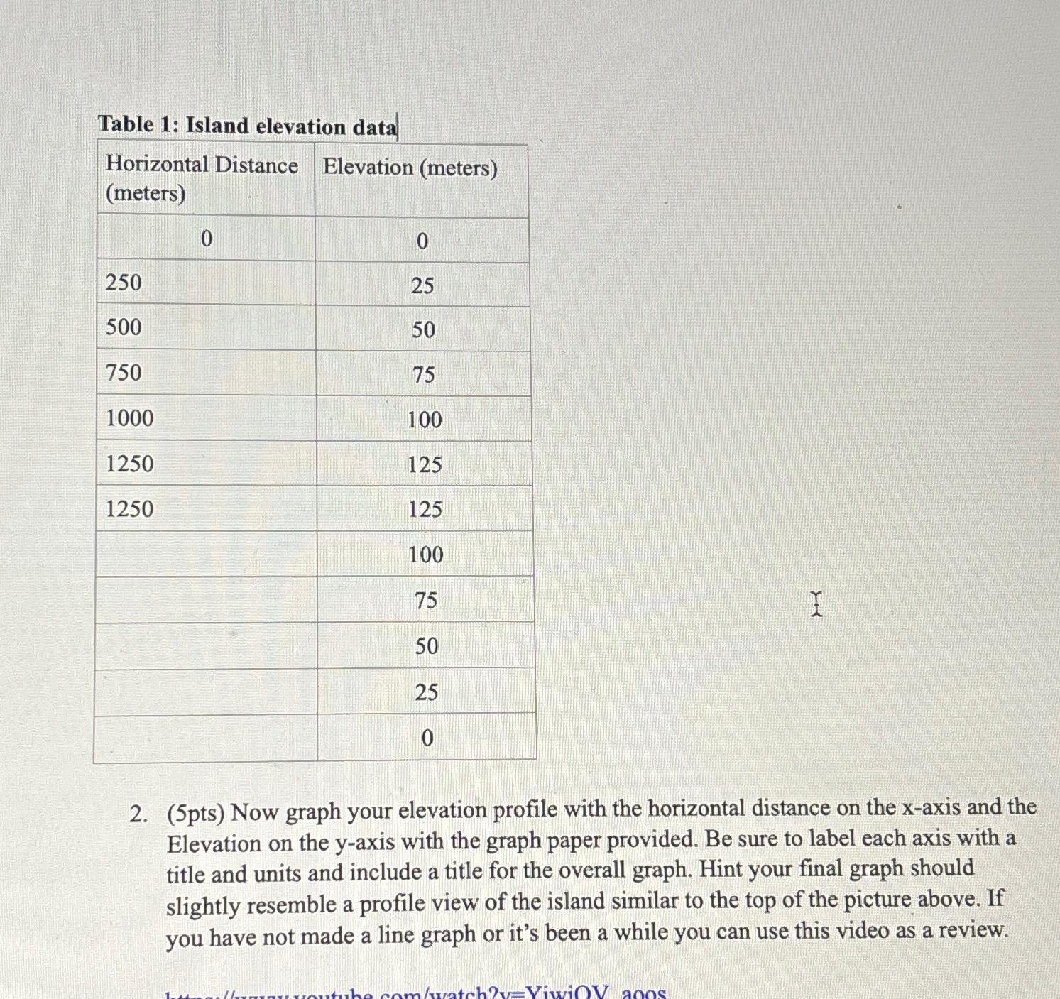 Solved Table 1: Island elevation | Chegg.com