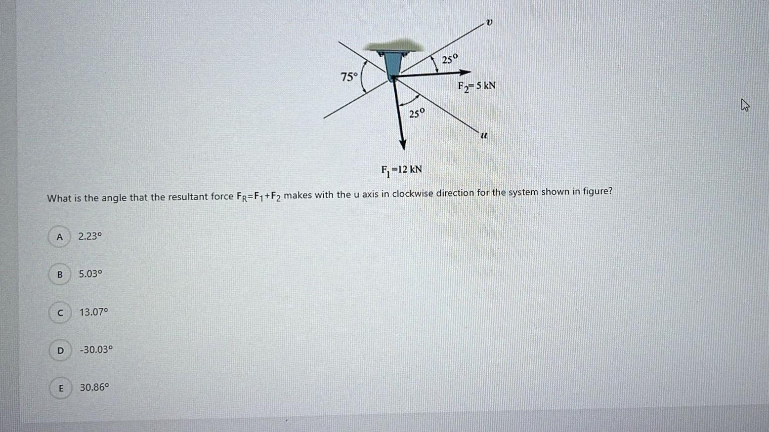 Solved What is the angle that the resultant force FR=F1+F2 | Chegg.com