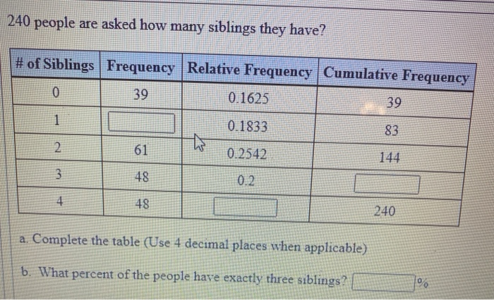 Solved 240 people are asked how many siblings they have? # | Chegg.com
