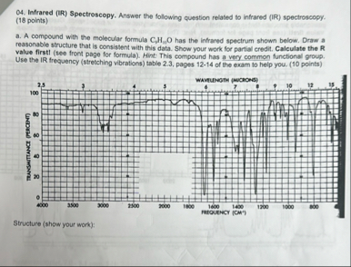 Solved Infrared (IR) ﻿Spectroscopy. Answer the following | Chegg.com
